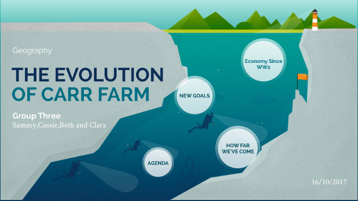 The Evolution Of Carr Farm by Cassandra Anne on Prezi