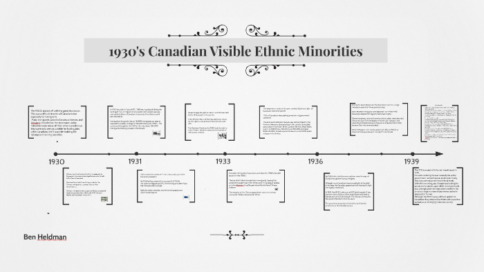1930's Canadian Visible Ethnic Minorities by ben heldman on Prezi