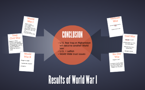 World War I by Cristen Moore on Prezi