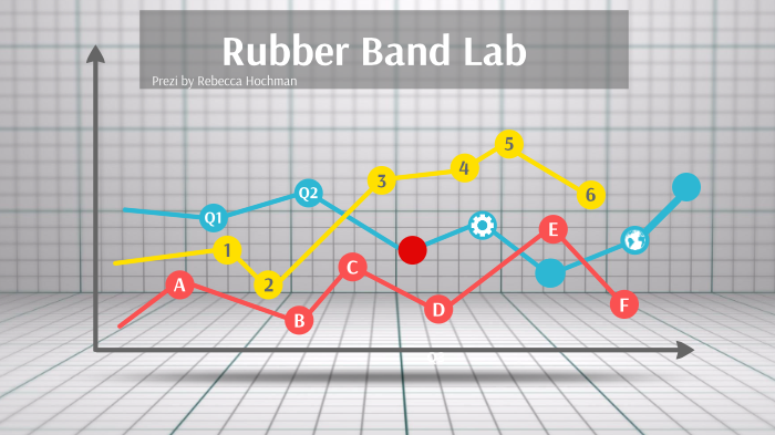 Rubber Band Lab by Rebecca Hochman on Prezi