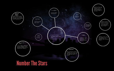 Number The Stars by Randy Spencer on Prezi