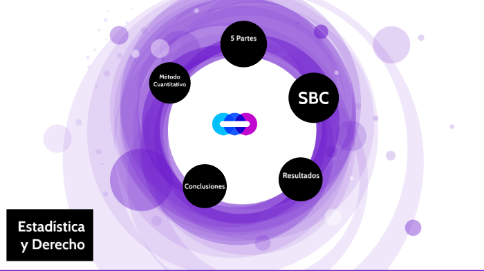 Estadística y Derecho by Osmin Reyes on Prezi