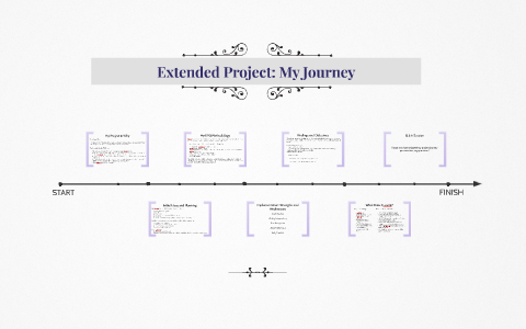 Extended Project: by Emily O'Brien on Prezi