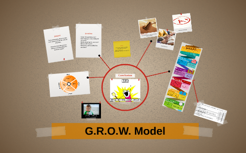 G.R.O.W. Model by evelyn martinez on Prezi