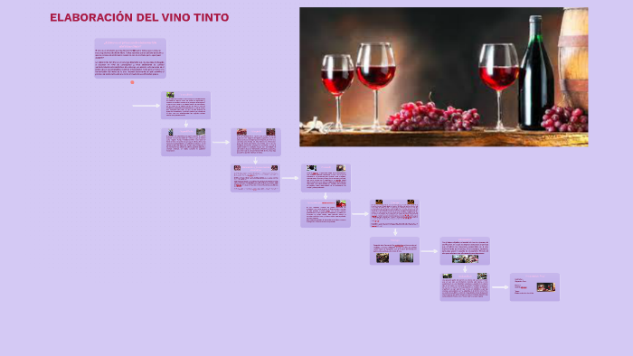 ¿Cómo es el proceso de elaboración del vino tinto? by Alejandro Cruz on ...