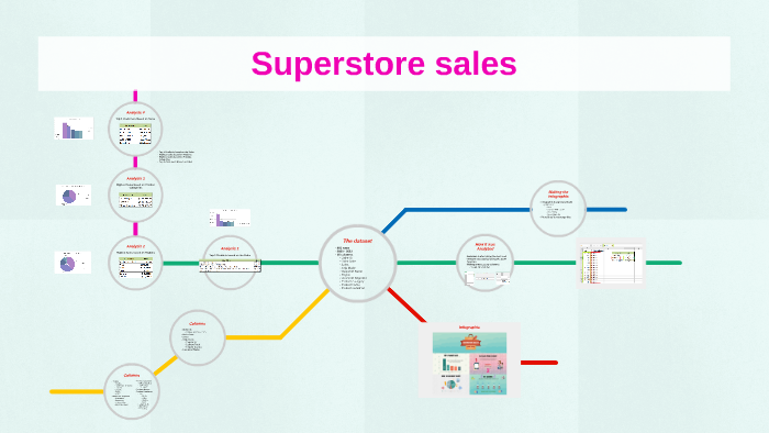 Superstore sales by Jarret Ch'ng on Prezi
