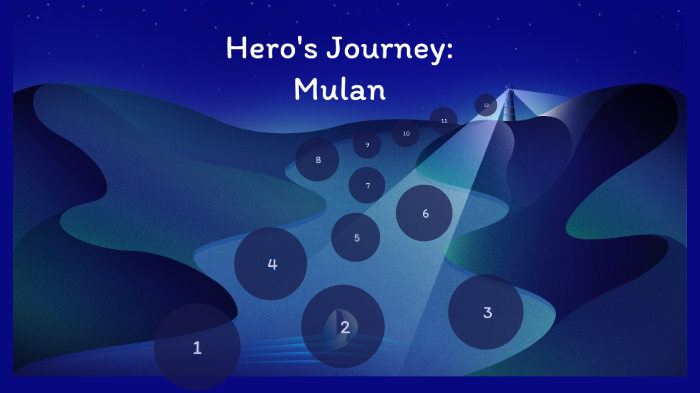 Hero's Journey: Mulan by Sity Kim on Prezi