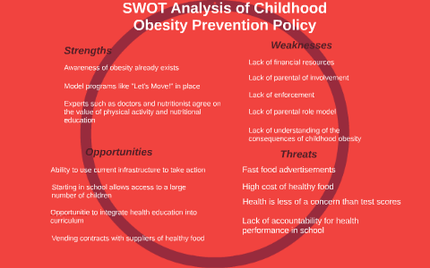 SWOT Analysis by Timothy Turscak on Prezi