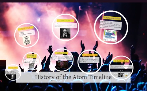 History of the Atom Timeline by April Benitez on Prezi