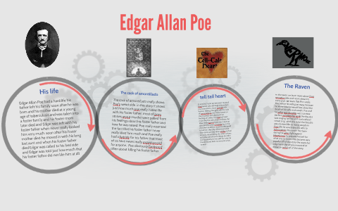 Edgar Allan Poe by Ansley Turpin on Prezi