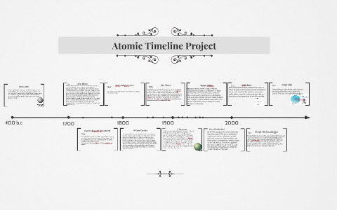 Atomic Timeline Project by richard stroud on Prezi