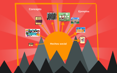 Hechos social by Alejandro Laverde Lds on Prezi
