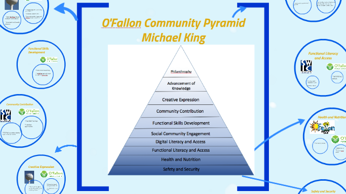 Community Pyramid by Mike King on Prezi