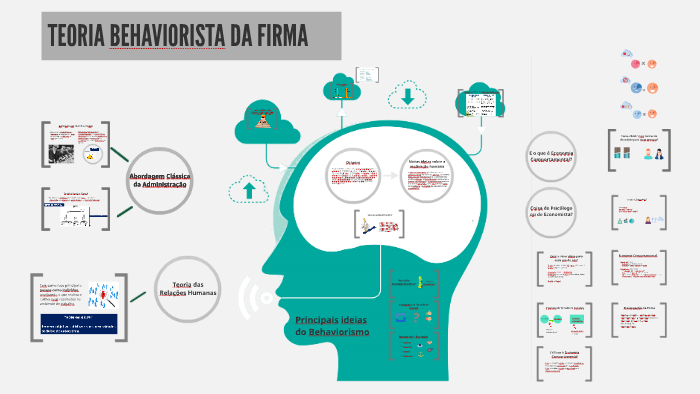 Teoria Behaviorista nas Firmas by Gabriela Cairo on Prezi