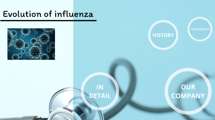 evolution of flu by patil karakashian on Prezi