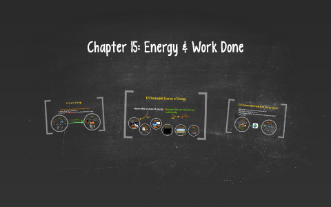 Chapter 15: Energy & Work Done by H.C. Pang on Prezi Next