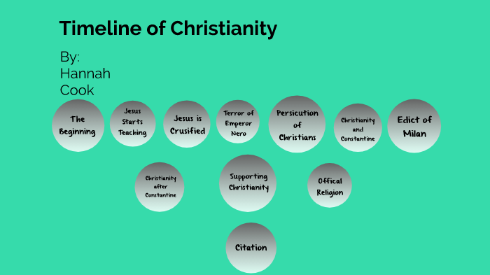 Christianity Timeline by Hannah Cook on Prezi