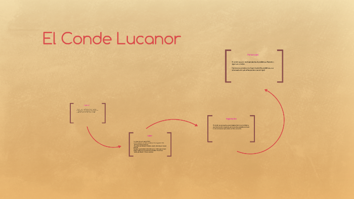 El Conde Lucanor by cristina lopez on Prezi