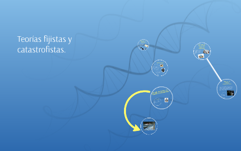 Teorías fijistas y catastrofistas. by STEFP BATGN on Prezi