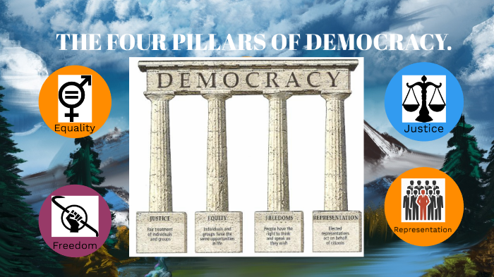 The four pillars of democracy by Emman Camayang on Prezi