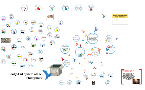 Party-List System of the Philippines by Glen Dave Horbino on Prezi