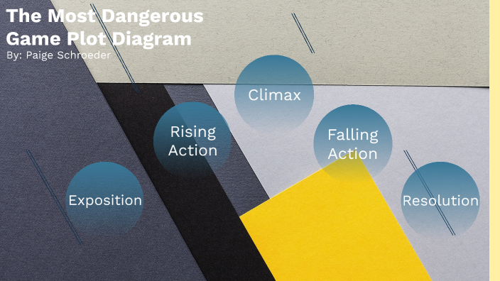 The Most Dangerous Game Interactive Plot Diagram by Paige Schroeder on ...