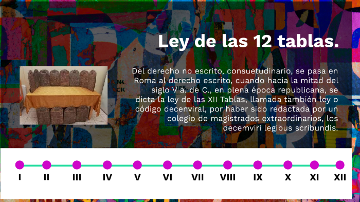 Ley de las 12 tablas by Sofía Daza on Prezi