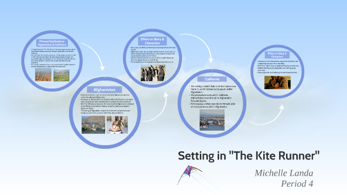 Setting in "The Kite Runner" by Michelle Landa on Prezi