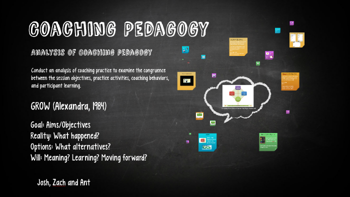 Coaching Pedagogy by on Prezi