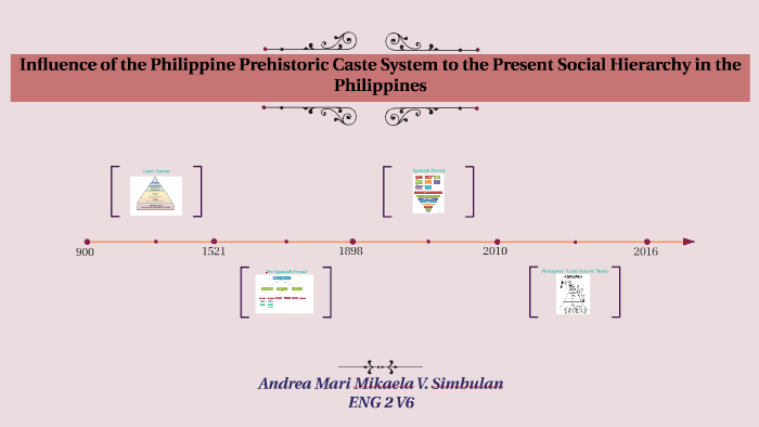 Influence of the Philippine Prehistoric Caste System to the by Andrea ...