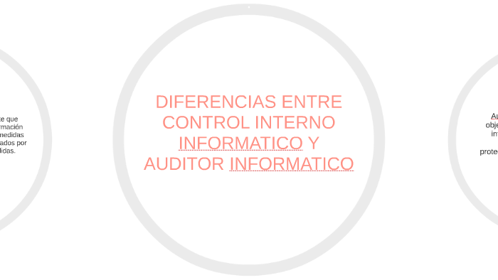 diferencias entre control interno informatico y auditor info by Elvia ...