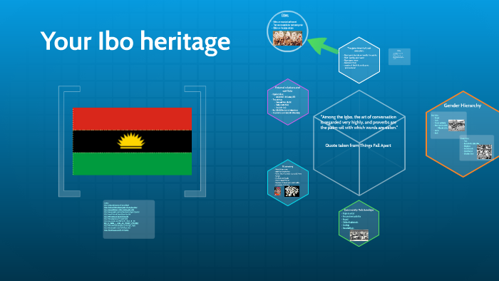 Your Ibo Culture by Samuel Jones on Prezi