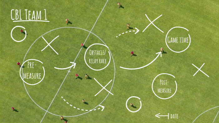 CBL presentation report by Christy Vinson on Prezi