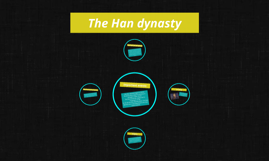 The Han dynasty by dillon slattery on Prezi