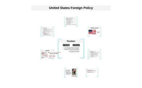 United States Foreign Policy Between 1920 & 1941 by Jessica Lopez on Prezi
