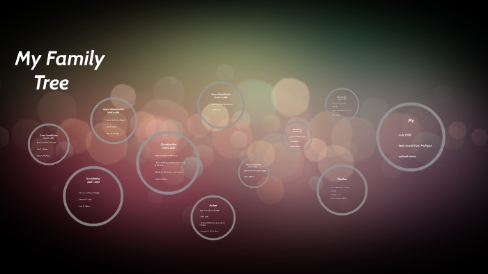 My Family Tree by Rebecca Hester on Prezi