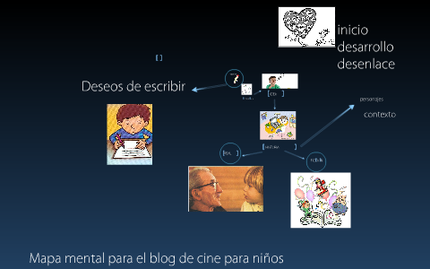 GUIÓN by claritza peña on Prezi