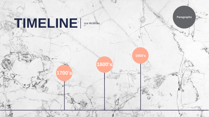 Timeline - The Good, The Bad, The Ugly by Isla McMillan on Prezi