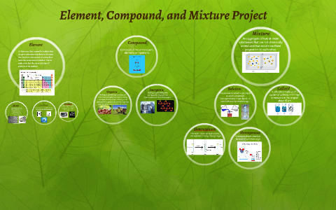 Element, Compound, and Mixture Project by Keala Boland on Prezi