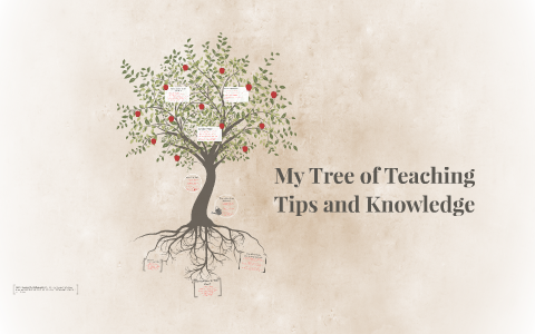 Teaching Tips from the Roots of Knowledge by Rochelle French on Prezi