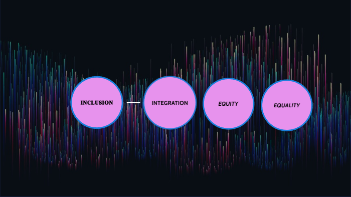 Inclusion, Integration, Equality, Equity by Carolina Diaz on Prezi