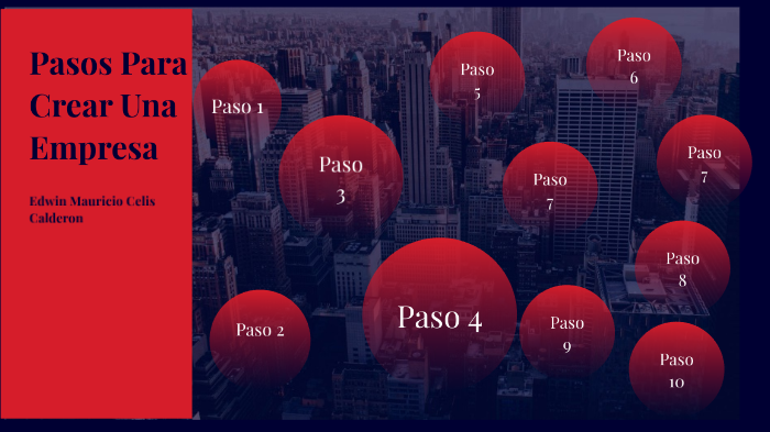 Pasos Para La Creación De Empresas by Edwin Celis on Prezi