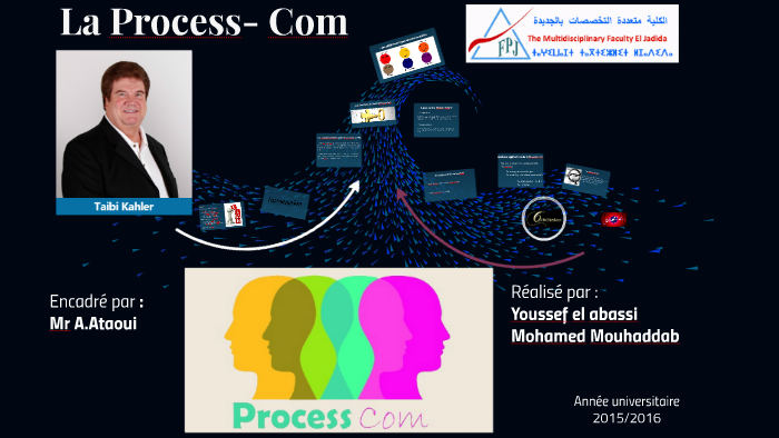 La Process- Com by simo mazoire on Prezi