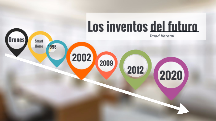 Los inventos del futuro by Imad Karami dkhissi on Prezi