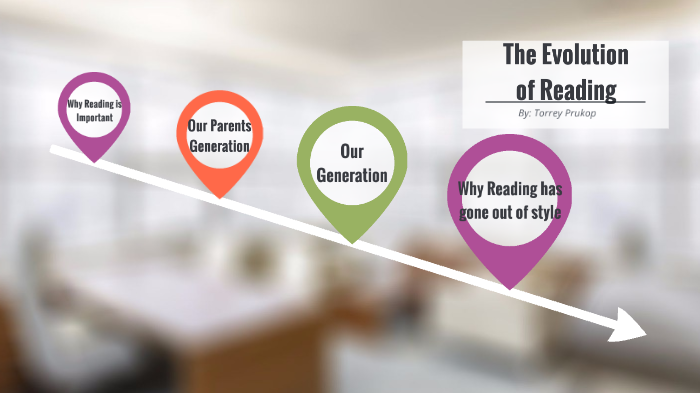 Evolution of Reading by Torrey Prukop on Prezi