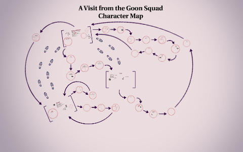 A Visit from the Good Squad Character Map by Lucy Sprague on Prezi