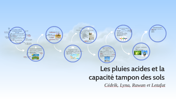 Les pluies acides by Rawan Ghanem on Prezi
