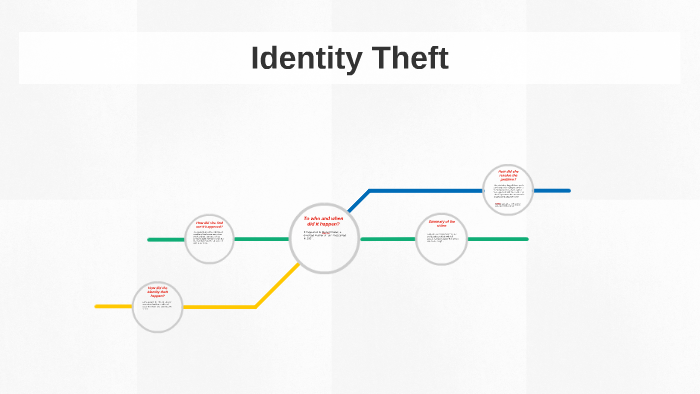 To who did it happen? by Athan Temponeras on Prezi