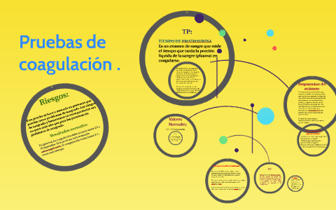 Pruebas de coagulación . Determinación de TP y TPT al donado by Junnuen ...