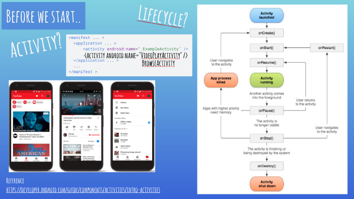Android Stack by Jessie Ji on Prezi